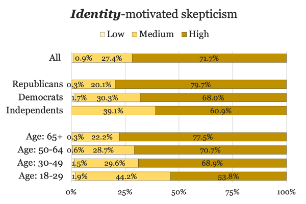 Good Skeptic, Bad Skeptic: How Types of Skepticism Towards Social Media ...