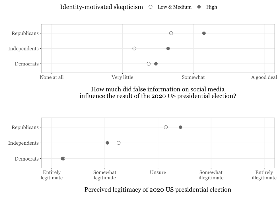 Good Skeptic, Bad Skeptic: How Types of Skepticism Towards Social Media ...